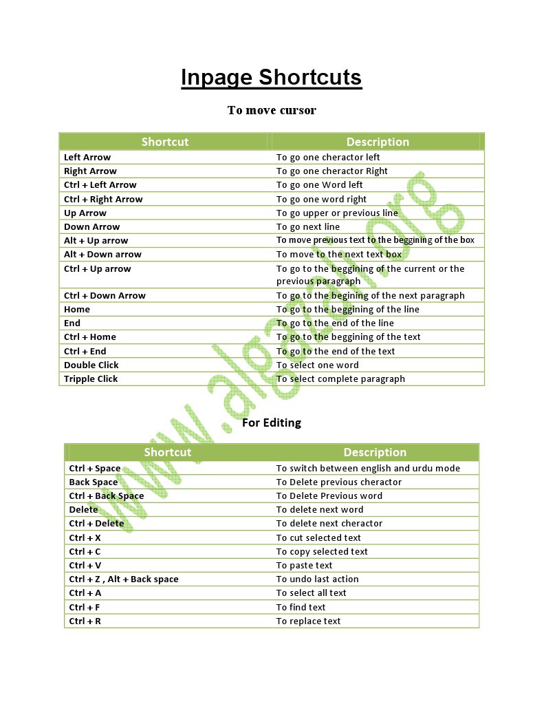 Inpage Shortcuts: Shortcut Description | PDF | Computers