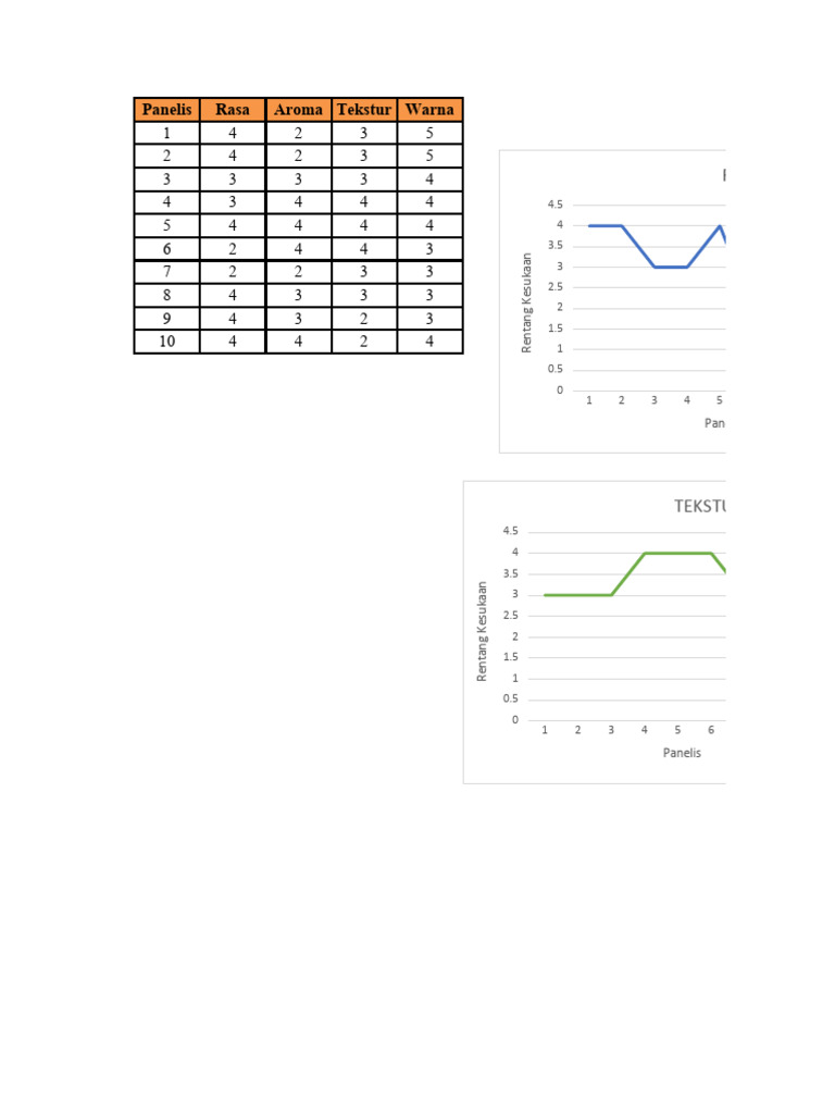 Grafik Teknologi Bioproses (Misna) | PDF