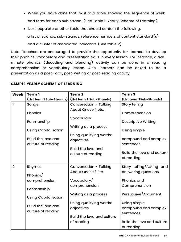 Sample English Lesson Plan and Scheme | PDF