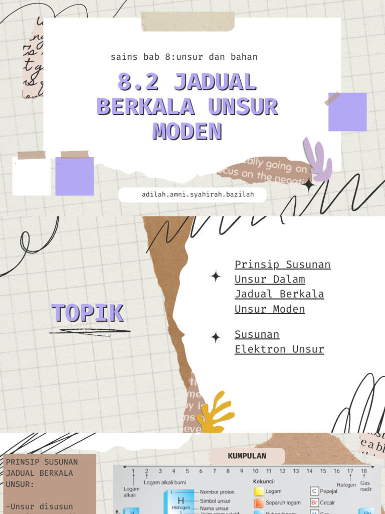 Jadual Berkala Unsur Moden Pdf