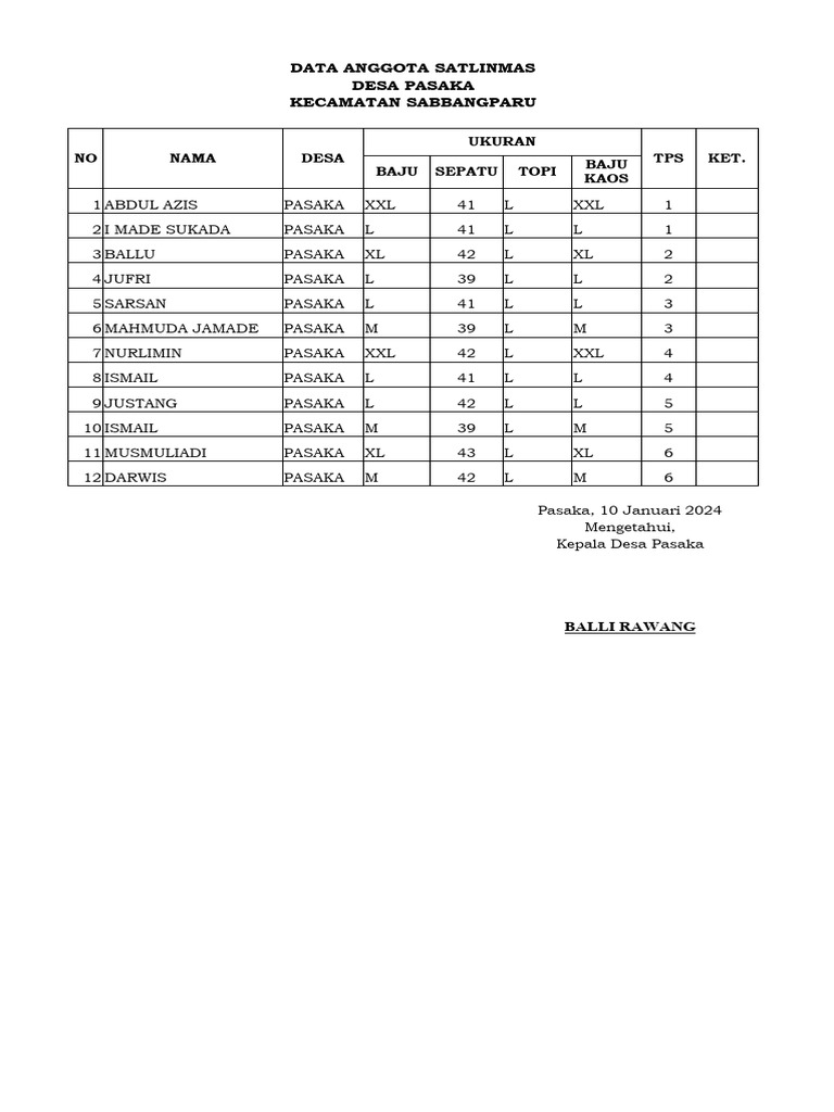 Data Linmas Desa Ugi 2024 | PDF