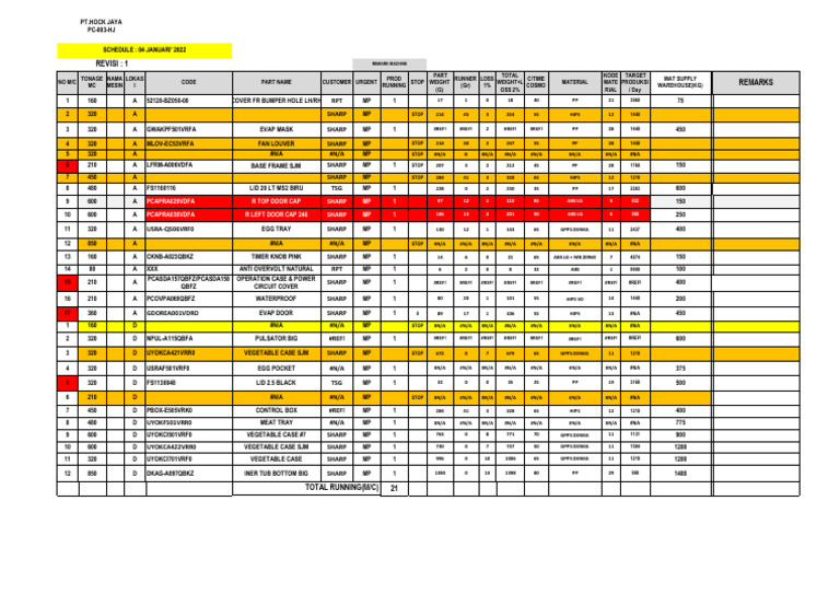 Shortage List Update 04jan | PDF
