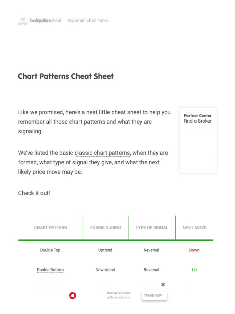 Chart Patterns Cheat Sheet | PDF | Foreign Exchange Market | Market Trend