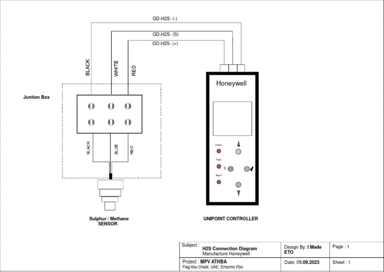 H2s Diagram Single | PDF