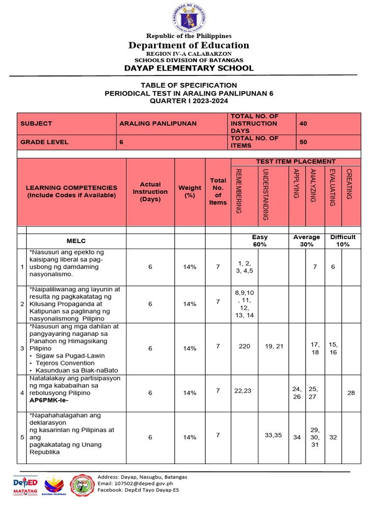 Tos Ap | PDF