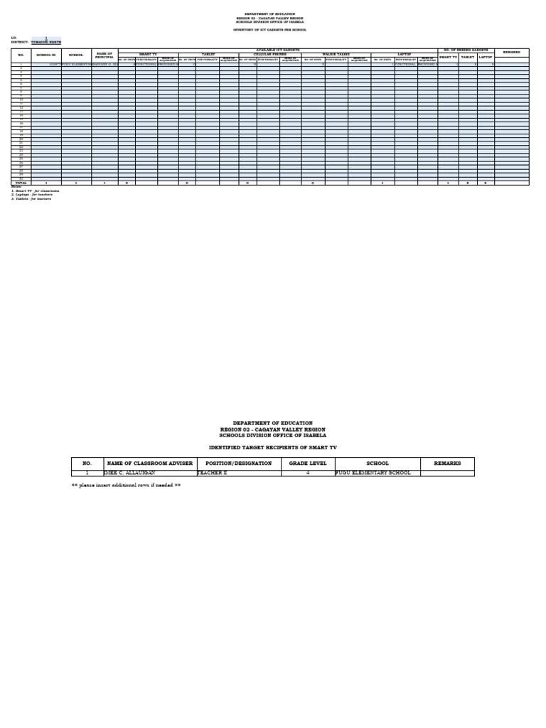 Inventory of Existing ICT Gadgets | PDF