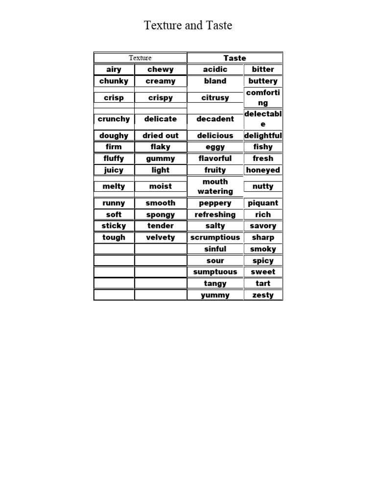 Vocabulary Texture and Taste | PDF