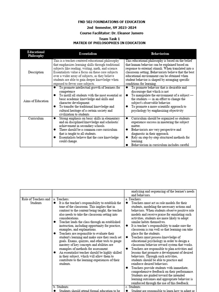 Behaviorism vs. Essentialism | PDF | Teachers | Learning