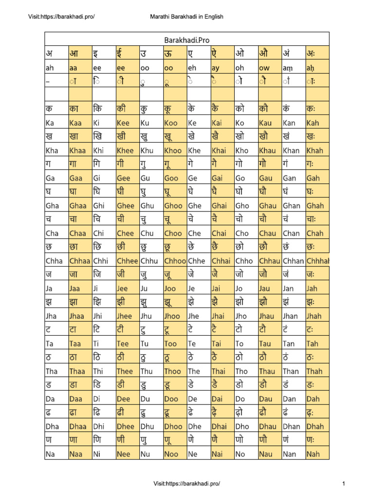 Marathi Barakhadi in English | PDF