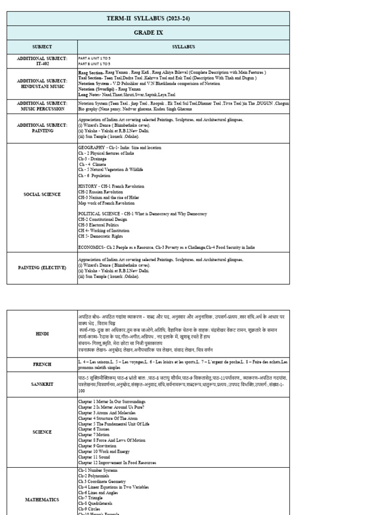 Term 2 Syllabus Grade Ix 202324 | PDF