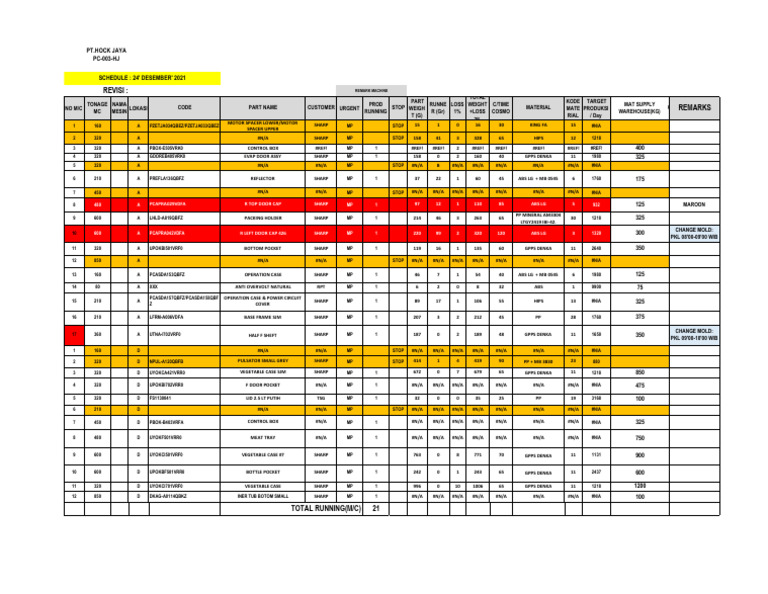 Shortage List Update 24 Des | PDF