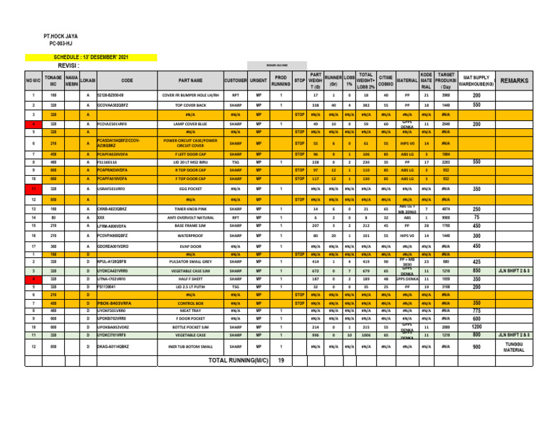 Shortage List Update 13 Des | PDF