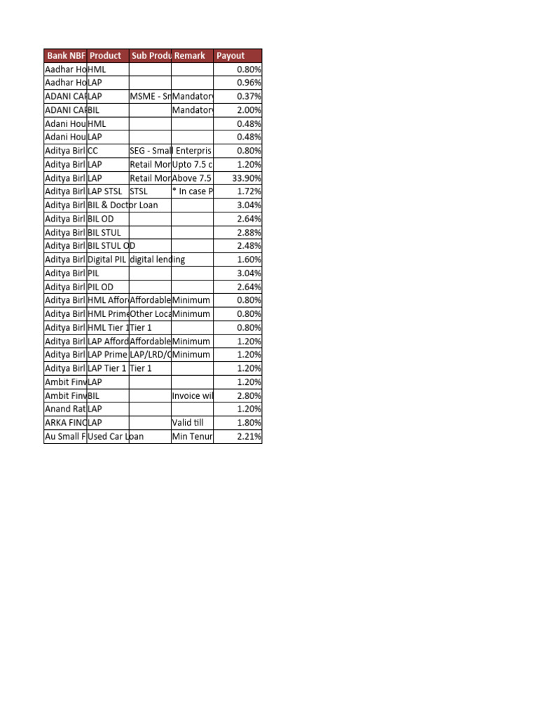 Payout Ruloans | PDF