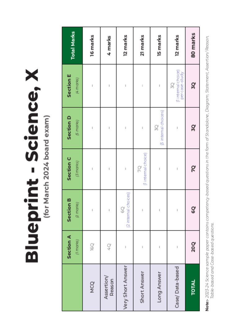 Class X Science 23-24 Pre-board QP_unlocked | PDF