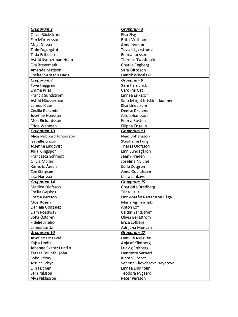 Grupper Och Rum Diskussionsdagen | PDF