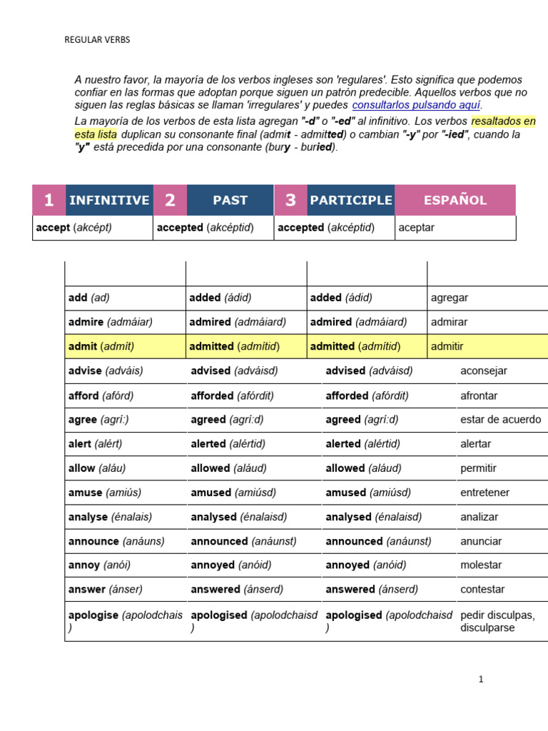 Verbos Regulares | PDF
