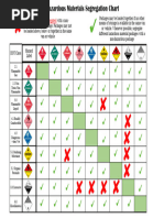UN3528 Flammable Liquid Shipping Guide | PDF | Dangerous Goods | Engines