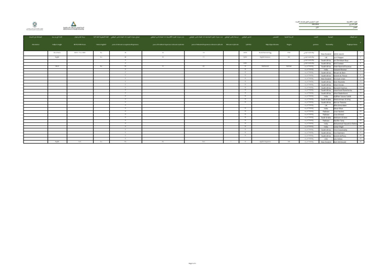 Institute CV Matrix | PDF