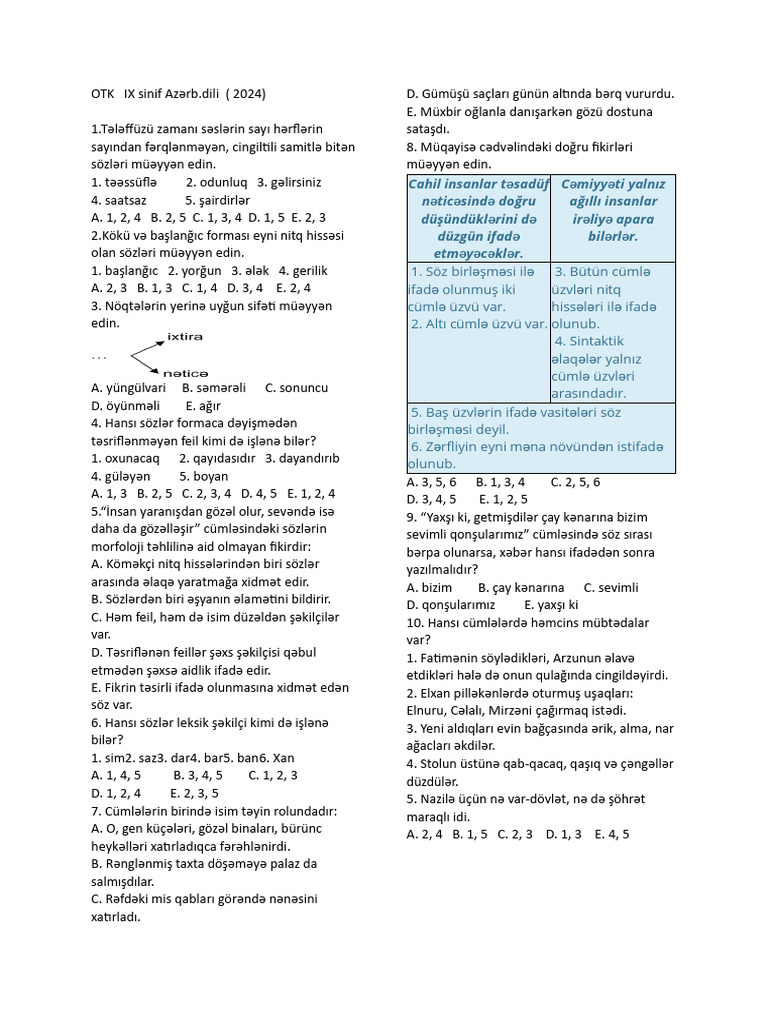 OTK IX Sinif Azərb 2024 | PDF