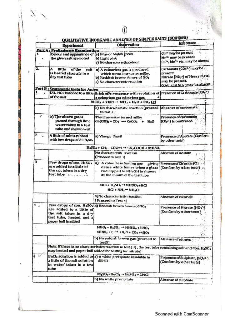 Qualitative Inorganic Analysis Of Simple Salts Scheme Cass XII CBSE PDF