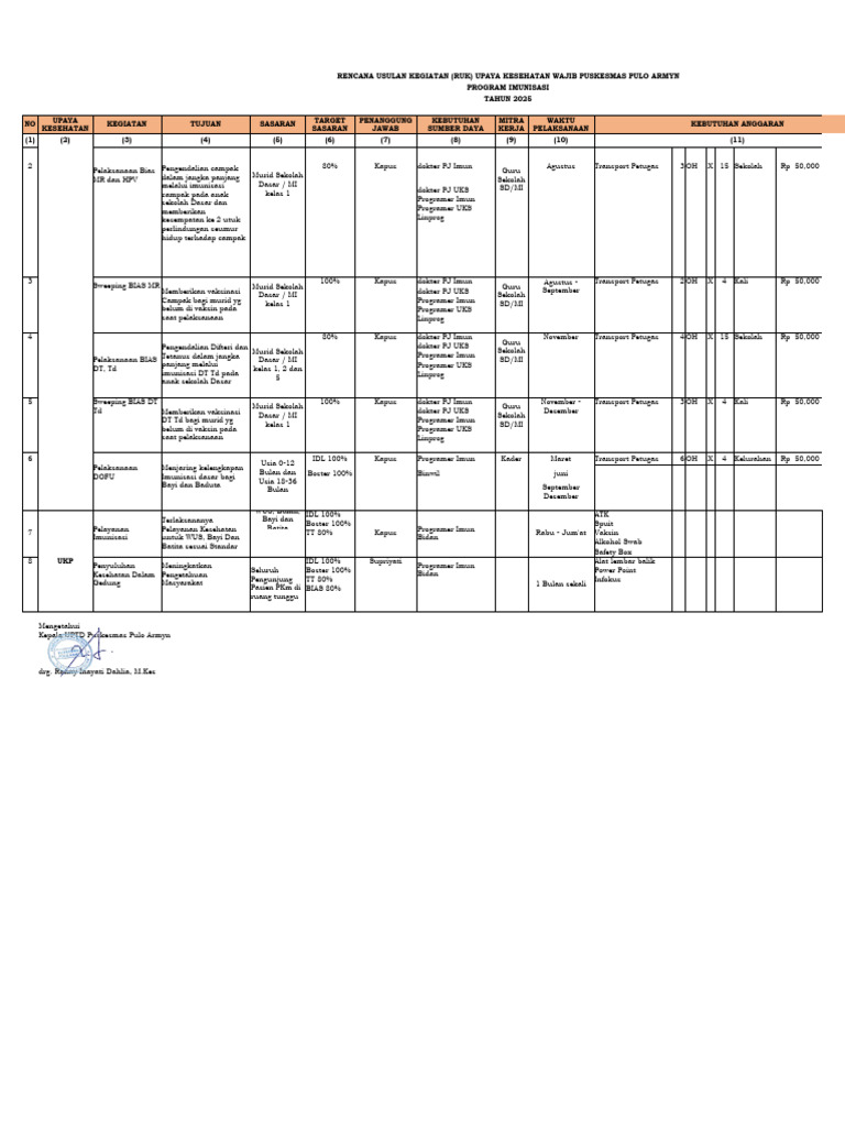 Ruk Imunisasi 2025 | PDF