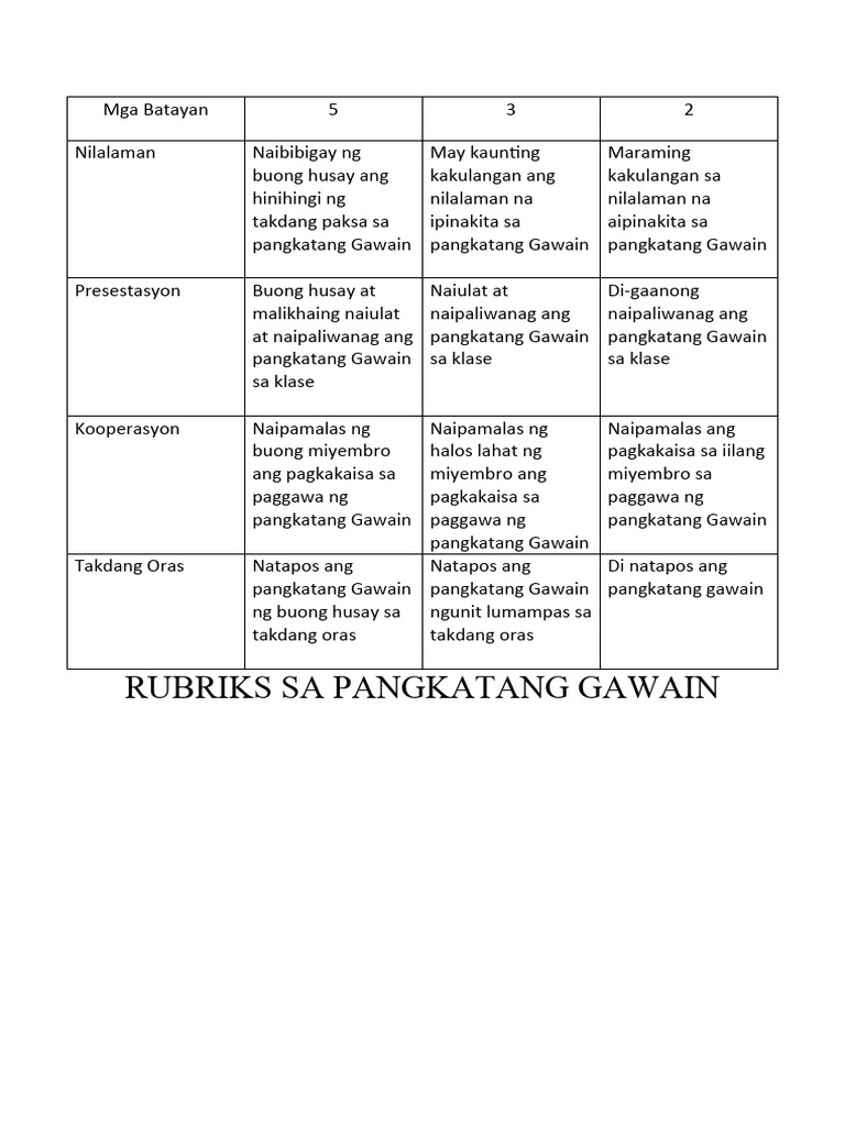 Rubriks Sa Pangkatang Gawain Co 2 | PDF