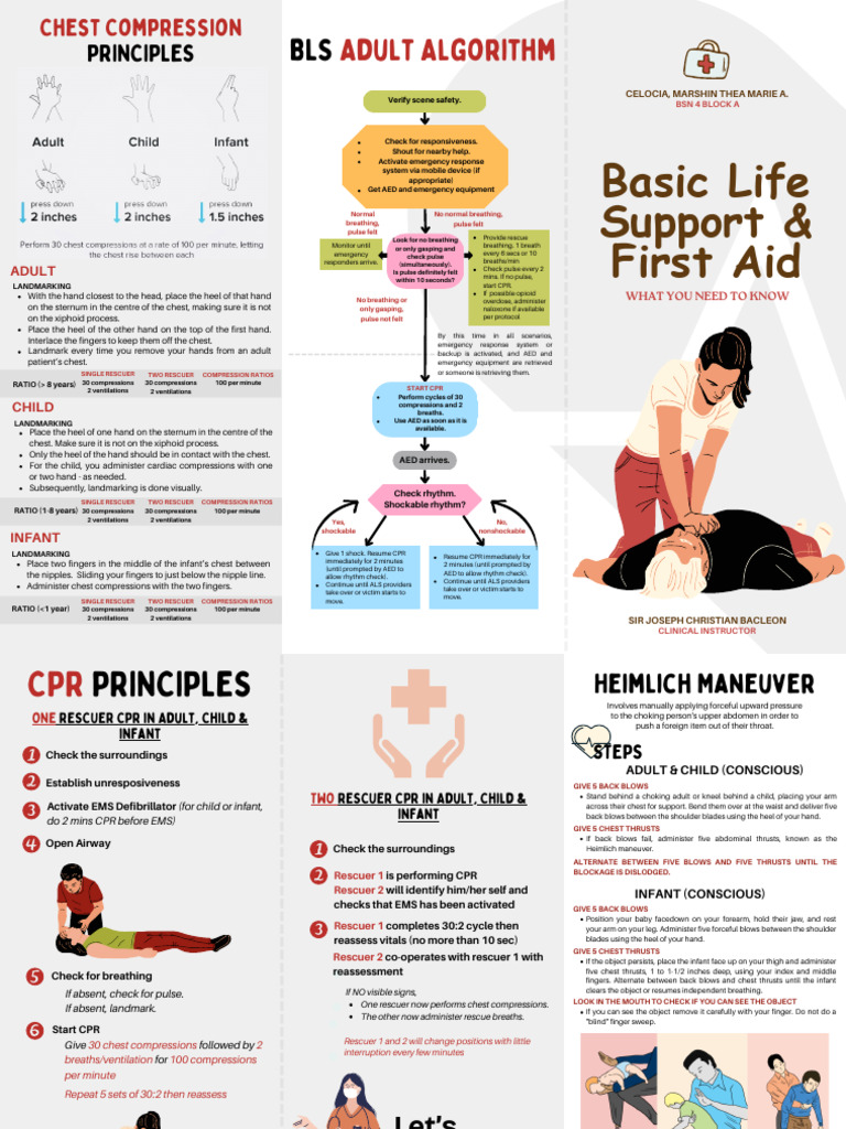PAMPHLET | Download Free PDF | Cardiopulmonary Resuscitation | Medical ...
