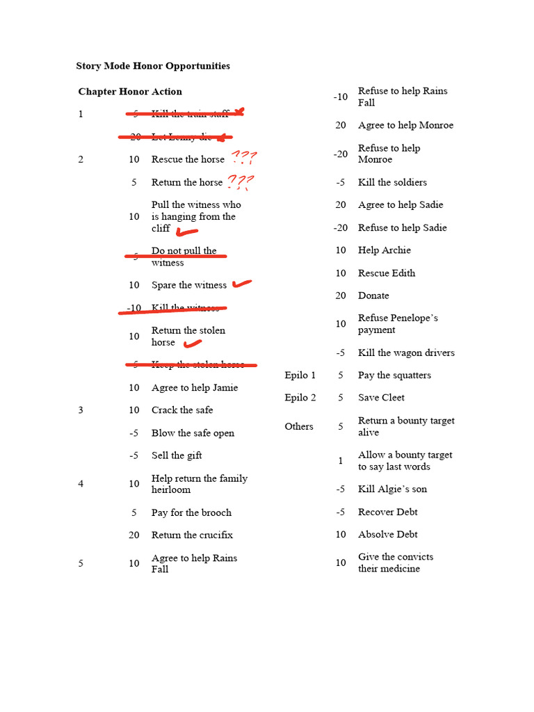 RDR2 Honor Choices | PDF