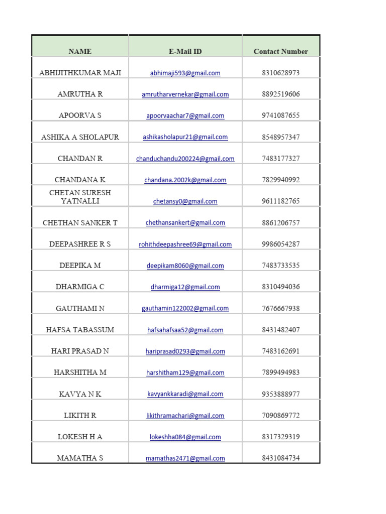 Simpolet Interview Time Slot | PDF