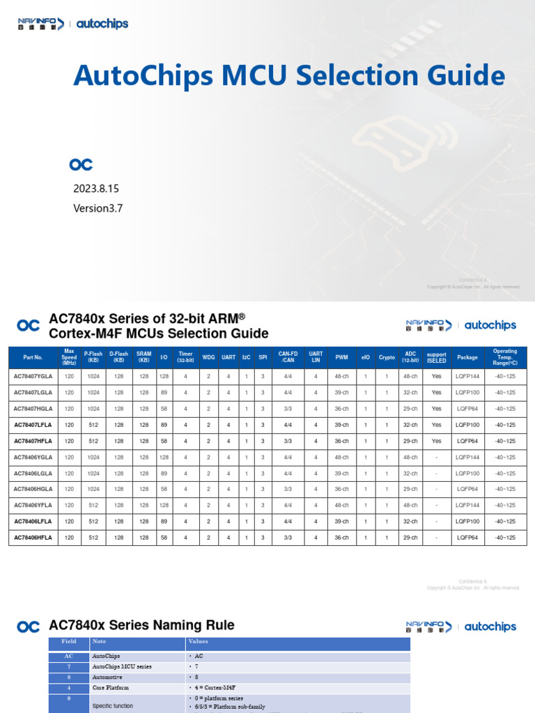 AutoChips MCU Selection Guide | PDF | Computer Hardware | Computer ...