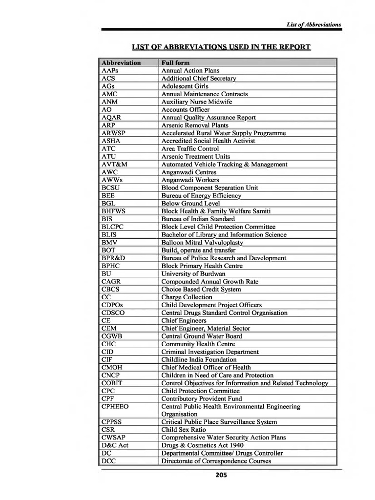 Abbreviations 2 | PDF