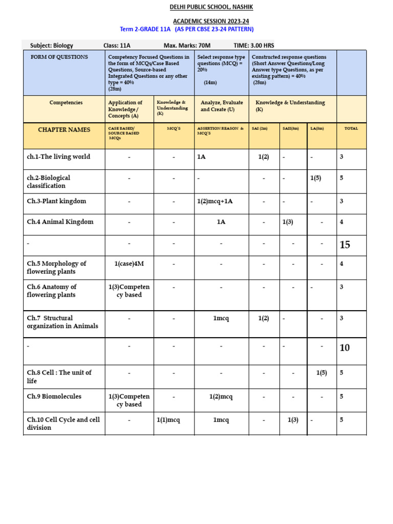 Grade 11A Biology Exam Guide | PDF | Plants | Biology