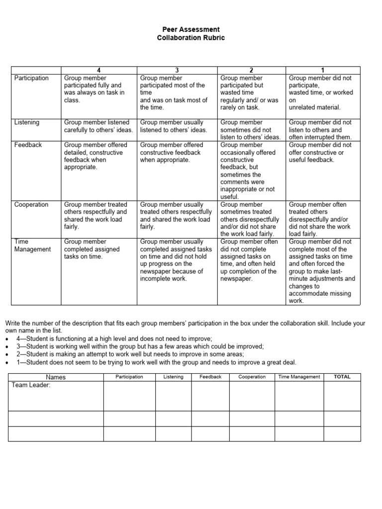 COLLABORATION-PEER-ASSESSMENT | PDF | Human Communication | Cognition