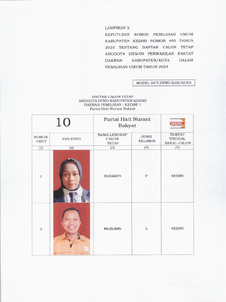 10.Hanura+Lampiran Dct Kediri Kab | PDF