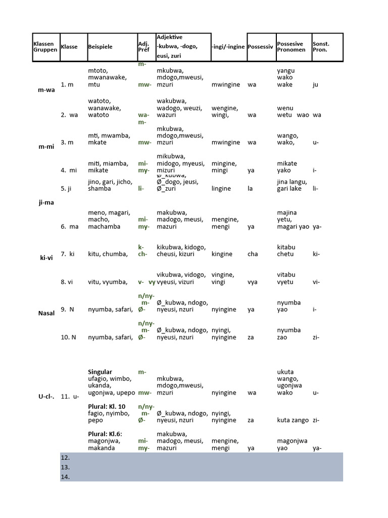 Konkordanztabelle ML | PDF