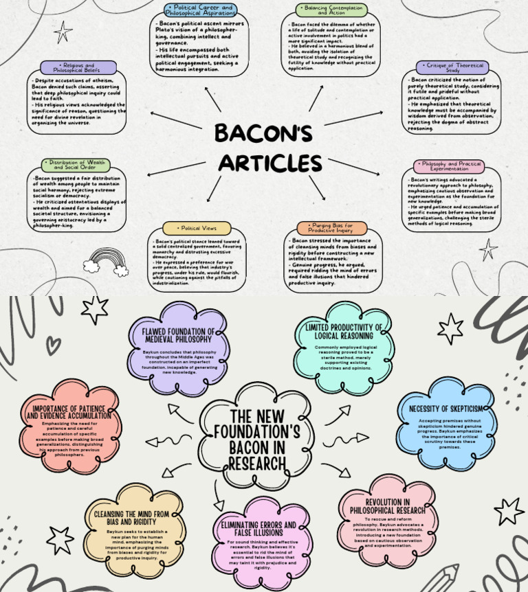 Mind Map Falsafah - 20240105 - 001240 - 0000 | PDF | Reason | Francis Bacon