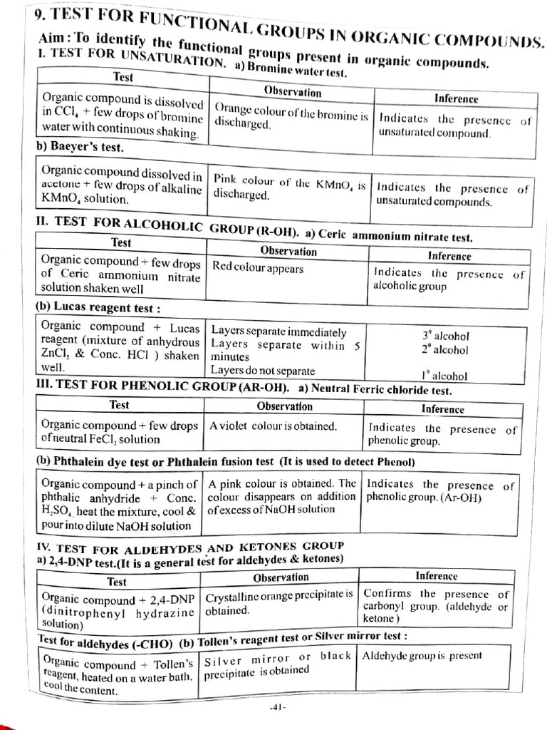 CHEMISTRY VIVA QUESTIONS | PDF CHEMISTRY VIVA QUESTIONS | PDF