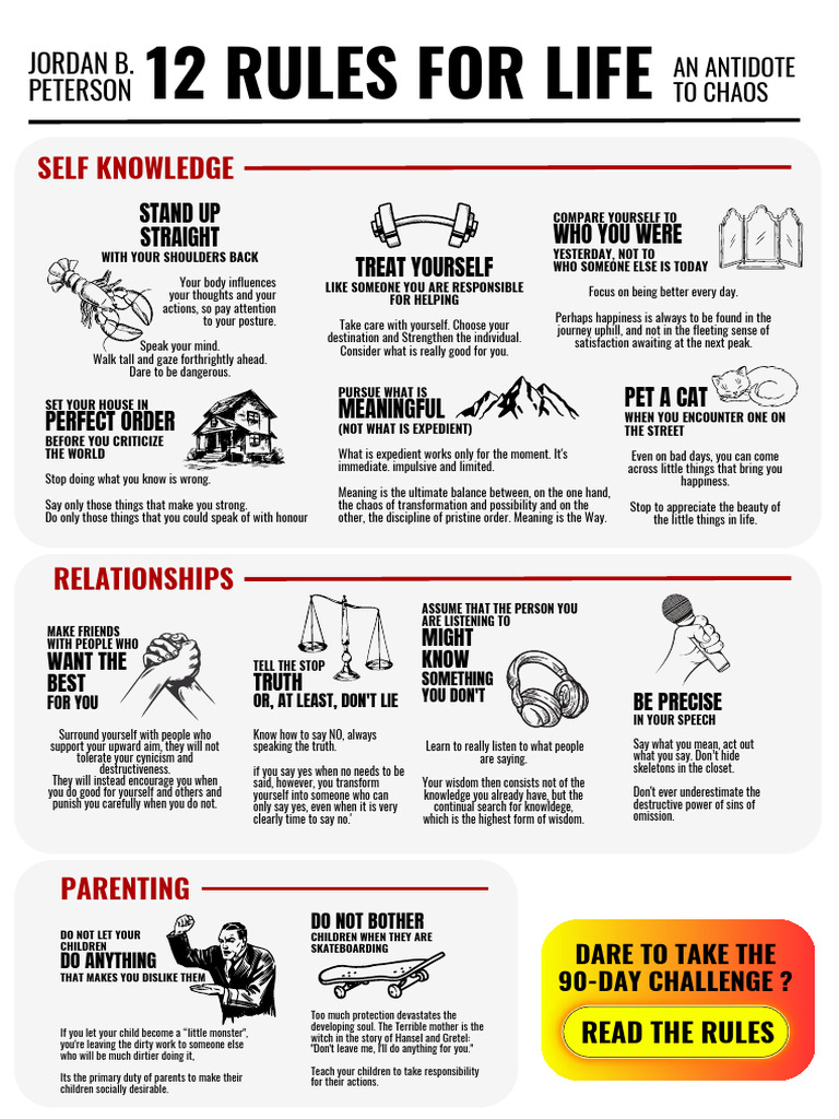 12 Rules For Life | PDF