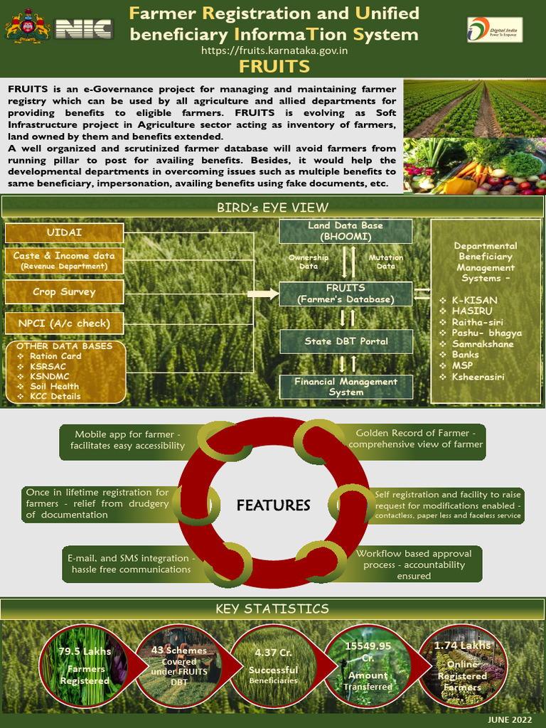 FRUITS Brochure | PDF | Information Technology | Computing