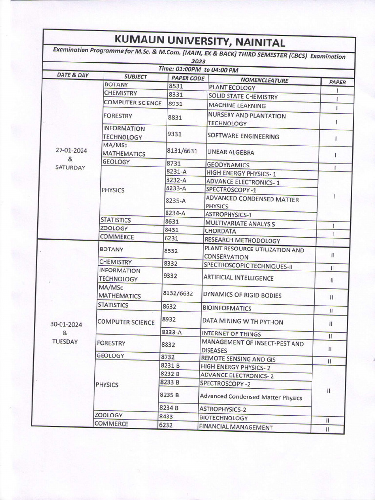 MSC Mcom 3rd Sem Cbcs | PDF