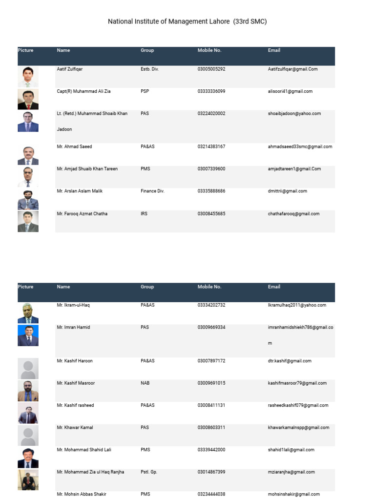 Participants Directory | PDF