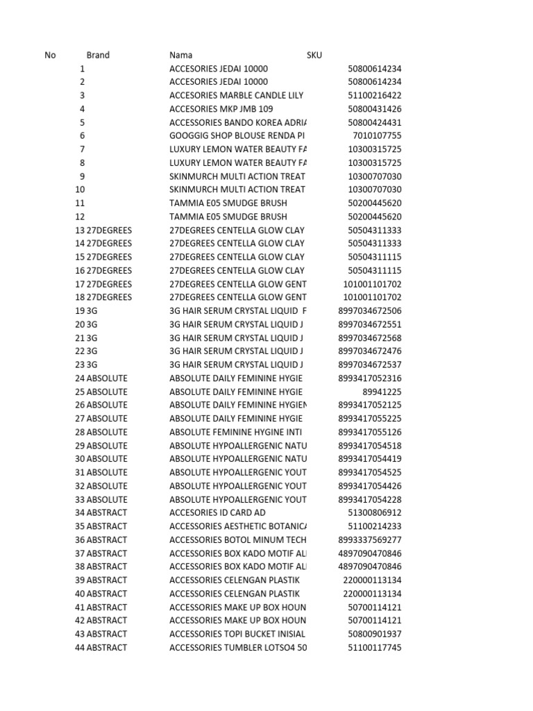 Laporan Hasil SO | PDF