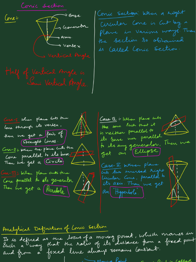 Conic Sections Complete Notes (A.S Sir) | PDF