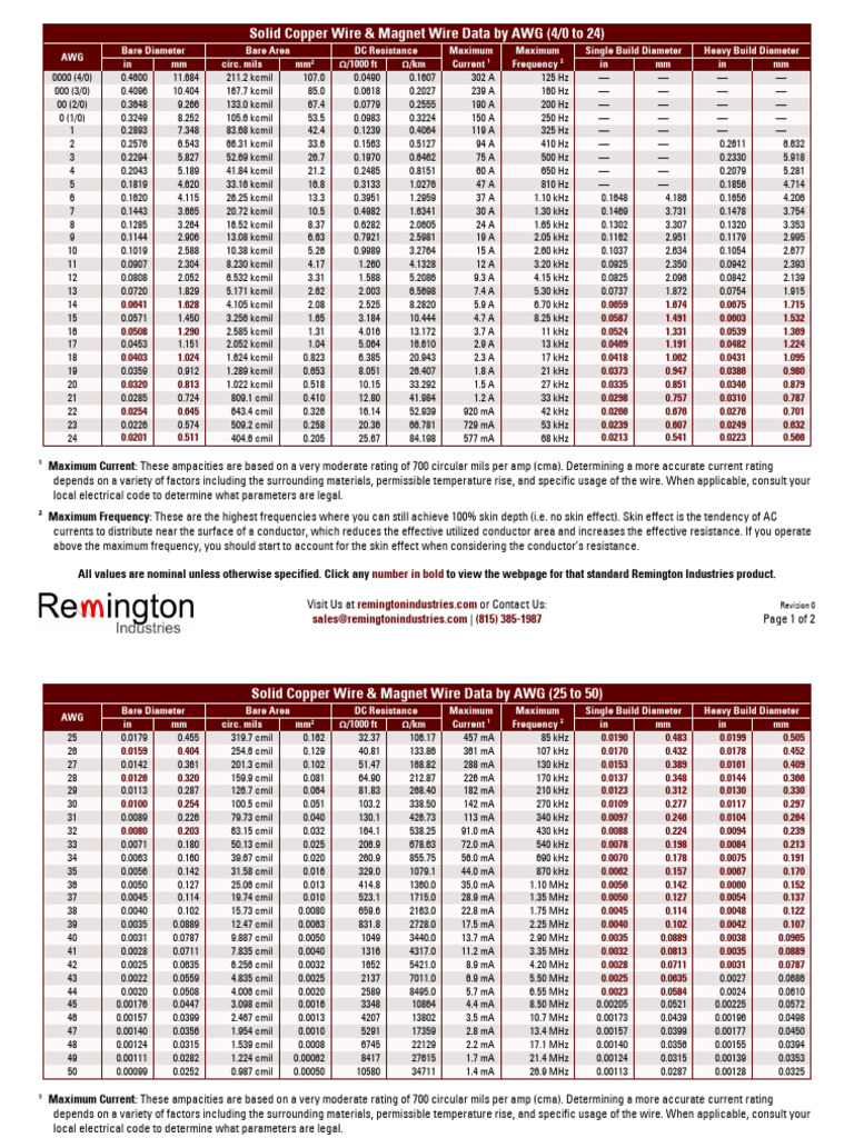 Remington Copper and Magnet Wire Data Chart | PDF