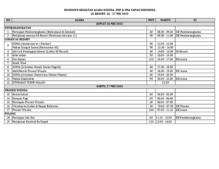 Rundown Kegiatan Wisuda Yapan Indonesia | PDF