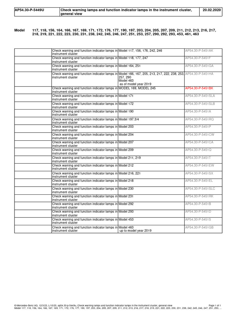 Check Warning Lamps and Function Indicator Lamps in The Instrument ...