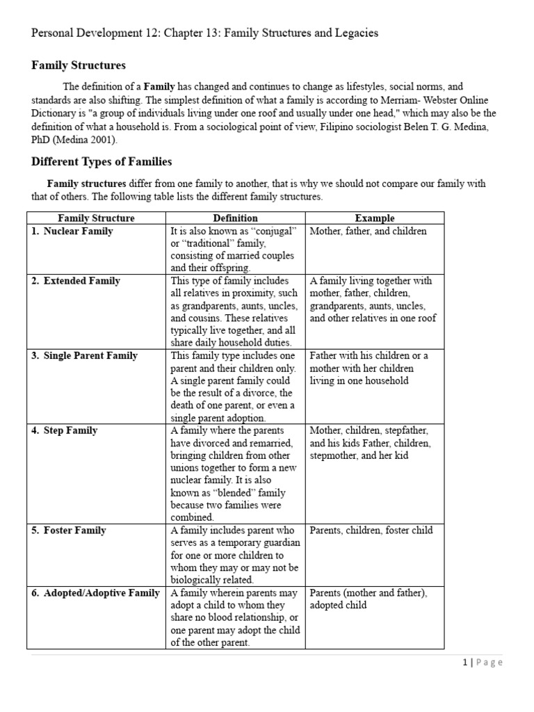 Family Structures | PDF | Family | Parenting
