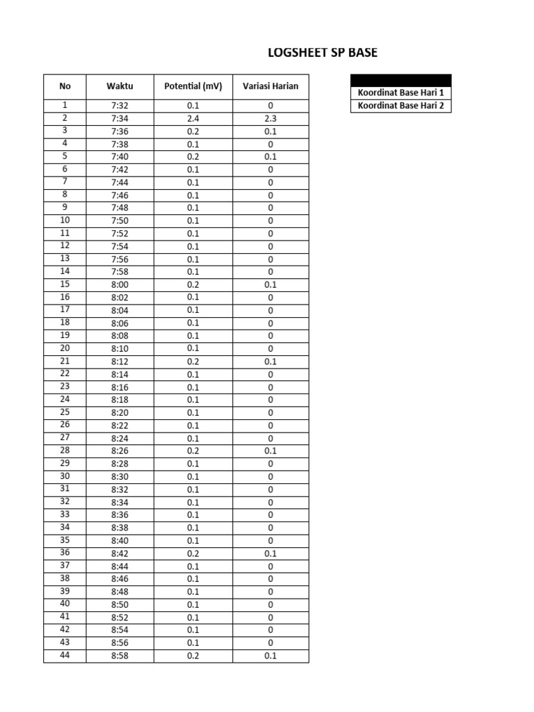 Logsheet SP Coba Bro | PDF | Technology & Engineering