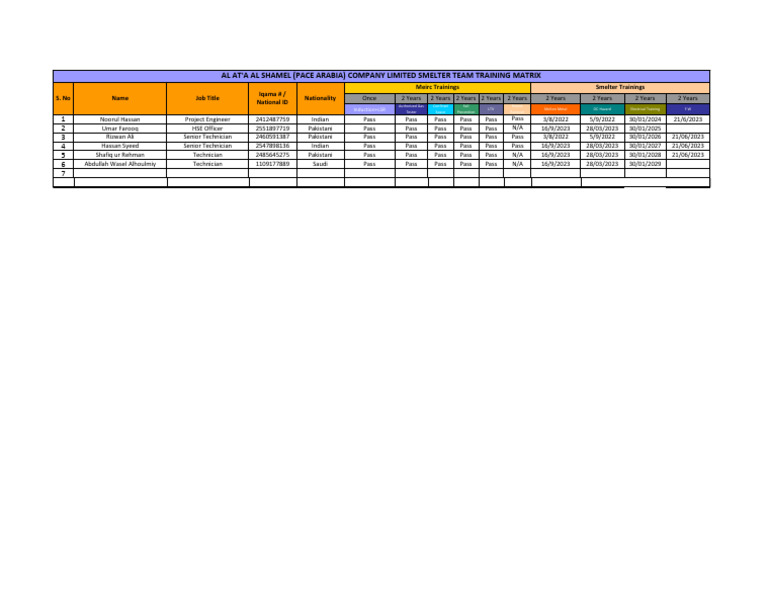 Safety Training Matrix 30 01 2024 Pdf Saudi Arabia Politics Of