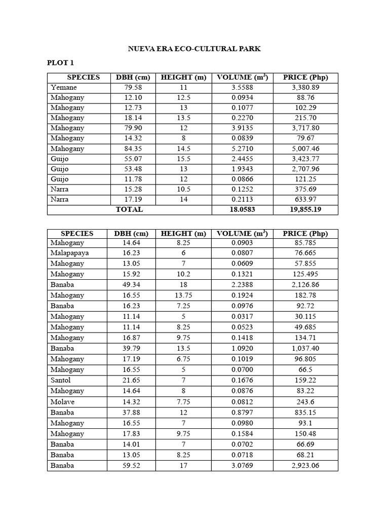 Nueva Era (Plots) | Download Free PDF | Natural Materials | Metrology